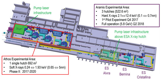 SwissFEL: The Swiss X-ray Free Electron Laser
