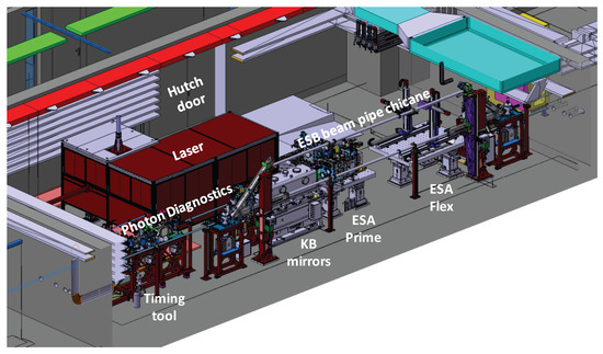 SwissFEL: The Swiss X-ray Free Electron Laser