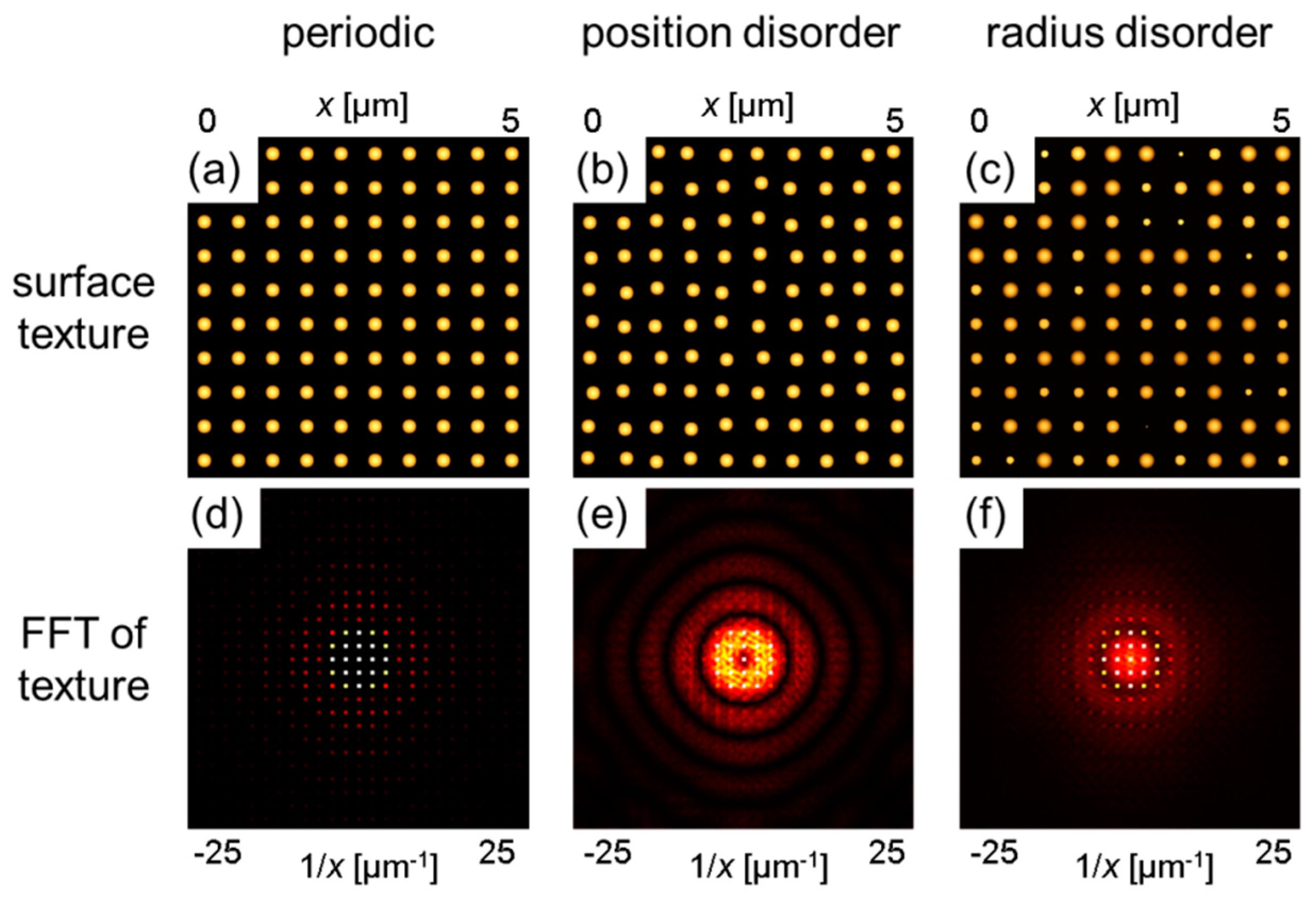 Broadening of Light Coupling to Waveguide Modes in Solar Cells by ...