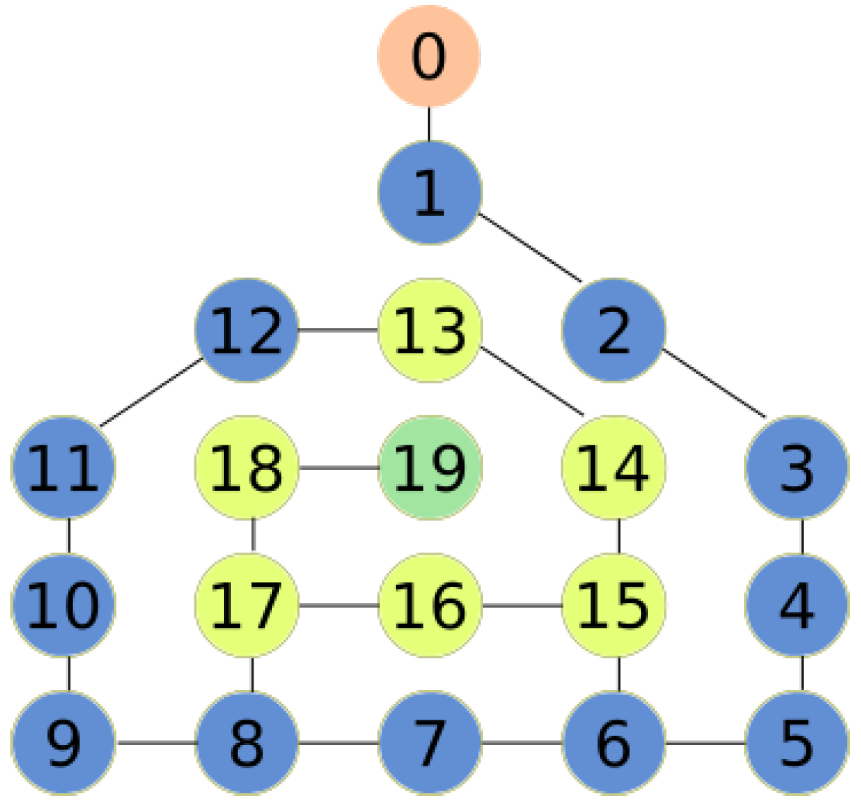 Applied Sciences | Free Full-Text | Data-Foraging-Oriented ...
