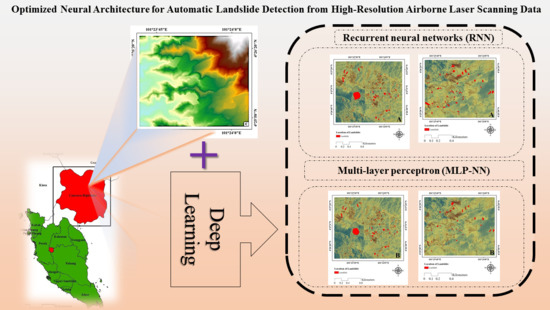 Applied Sciences | Free Full-Text | Optimized Neural Architecture for Automatic Landslide ...