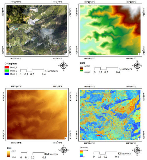 Applied Sciences | Free Full-Text | Optimized Neural Architecture for ...