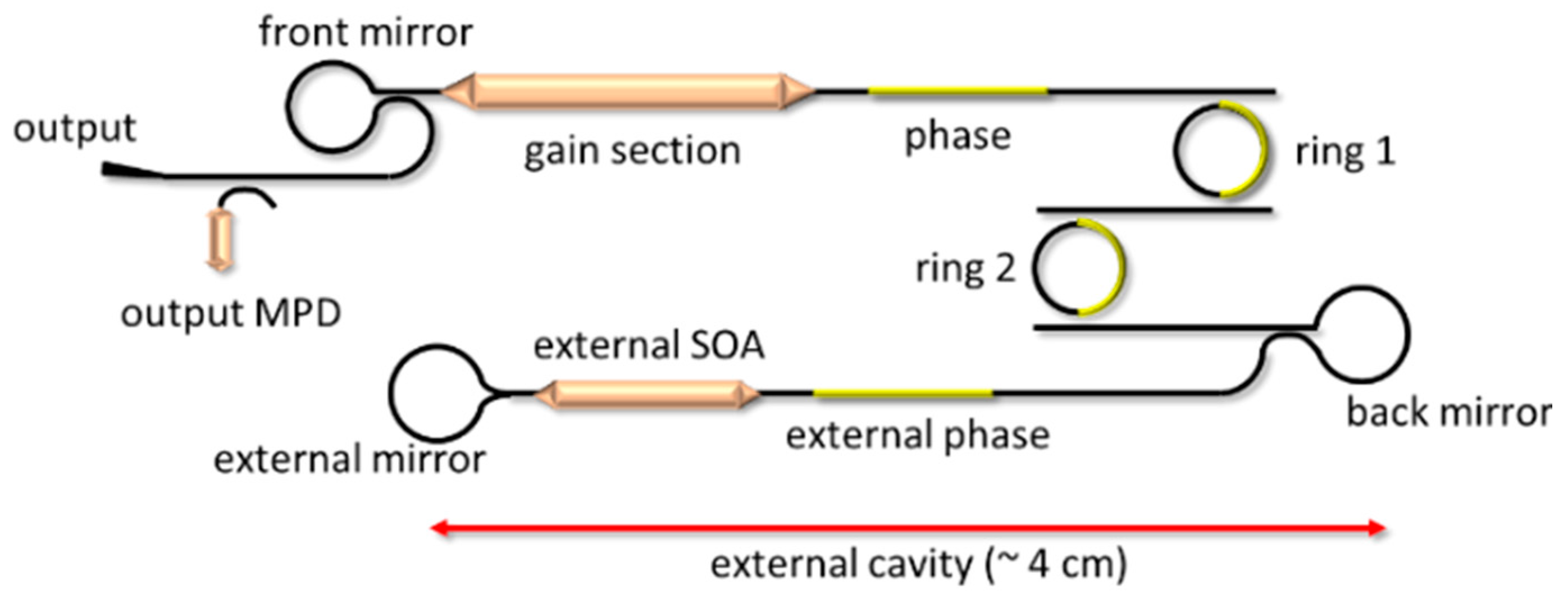 Widely-Tunable Ring-Resonator Semiconductor Lasers