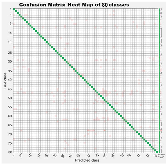 Automated Diatom Classification (Part A): Handcrafted Feature Approaches