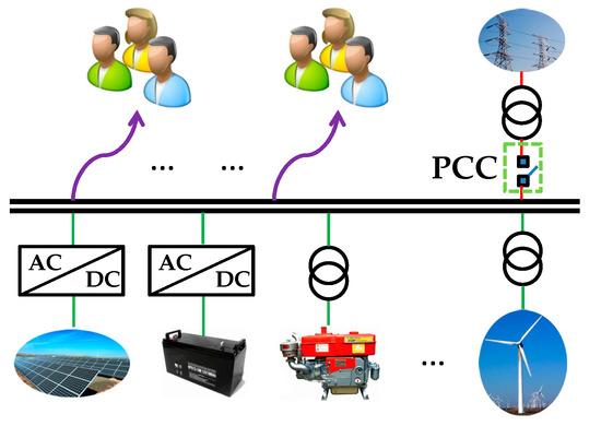 Modified Chaos Particle Swarm Optimization-Based Optimized Operation Model for Stand-Alone CCHP ...