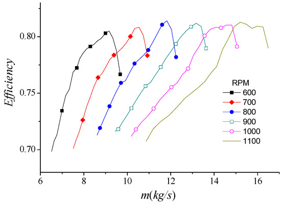 Applied Sciences | Free Full-Text | A Study on the Stall Detection of ...