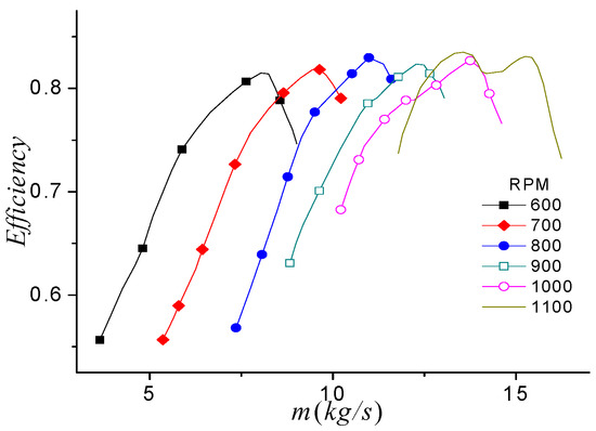 Applied Sciences | Free Full-Text | A Study on the Stall Detection of ...