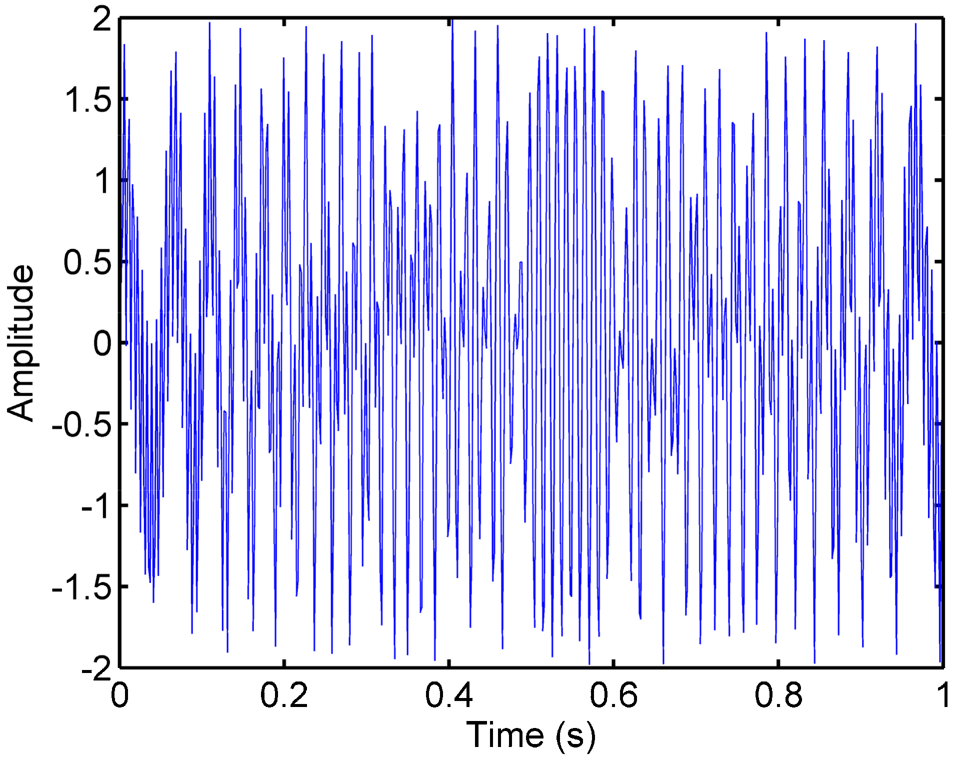 Applied Sciences | Free Full-Text | The Synchrosqueezing Algorithm Based on Generalized S ...