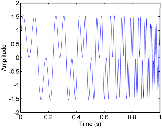 Applied Sciences | Free Full-Text | The Synchrosqueezing Algorithm ...