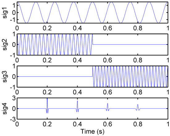 Applied Sciences | Free Full-Text | The Synchrosqueezing Algorithm Based on Generalized S ...
