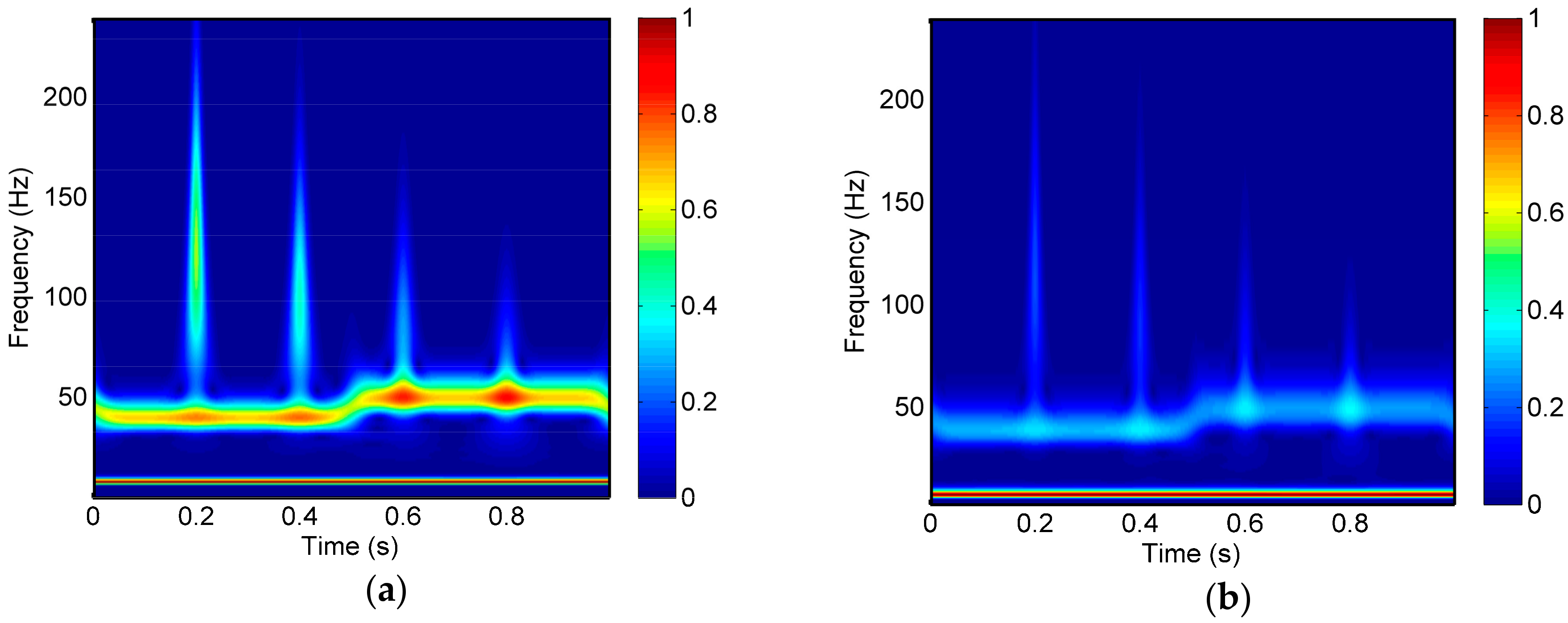 Applied Sciences | Free Full-Text | The Synchrosqueezing Algorithm ...
