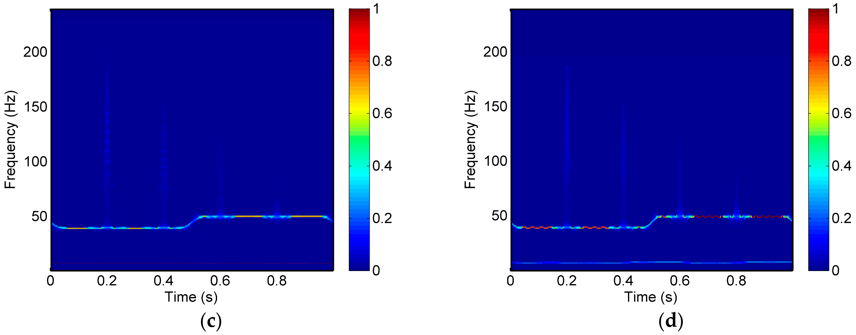 Applied Sciences Free Full Text The Synchrosqueezing Algorithm Based On Generalized S