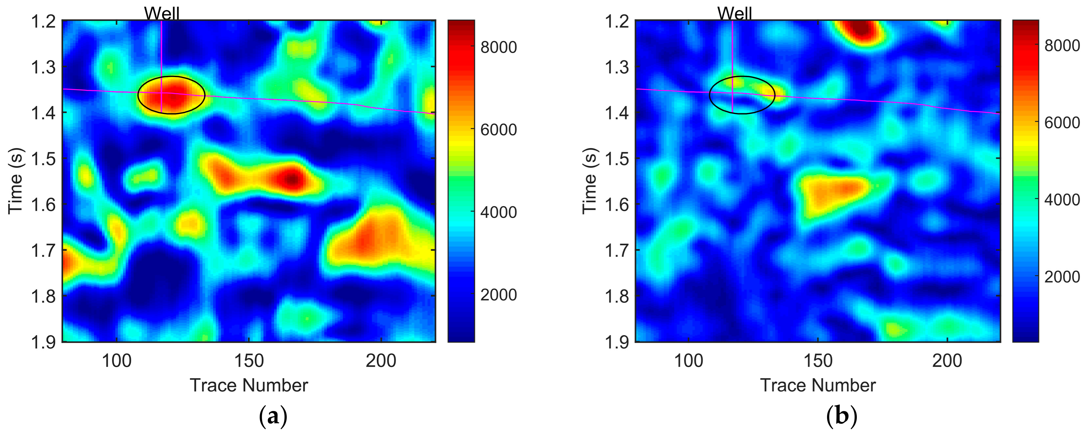 The Synchrosqueezing Algorithm Based on Generalized S-transform for ...