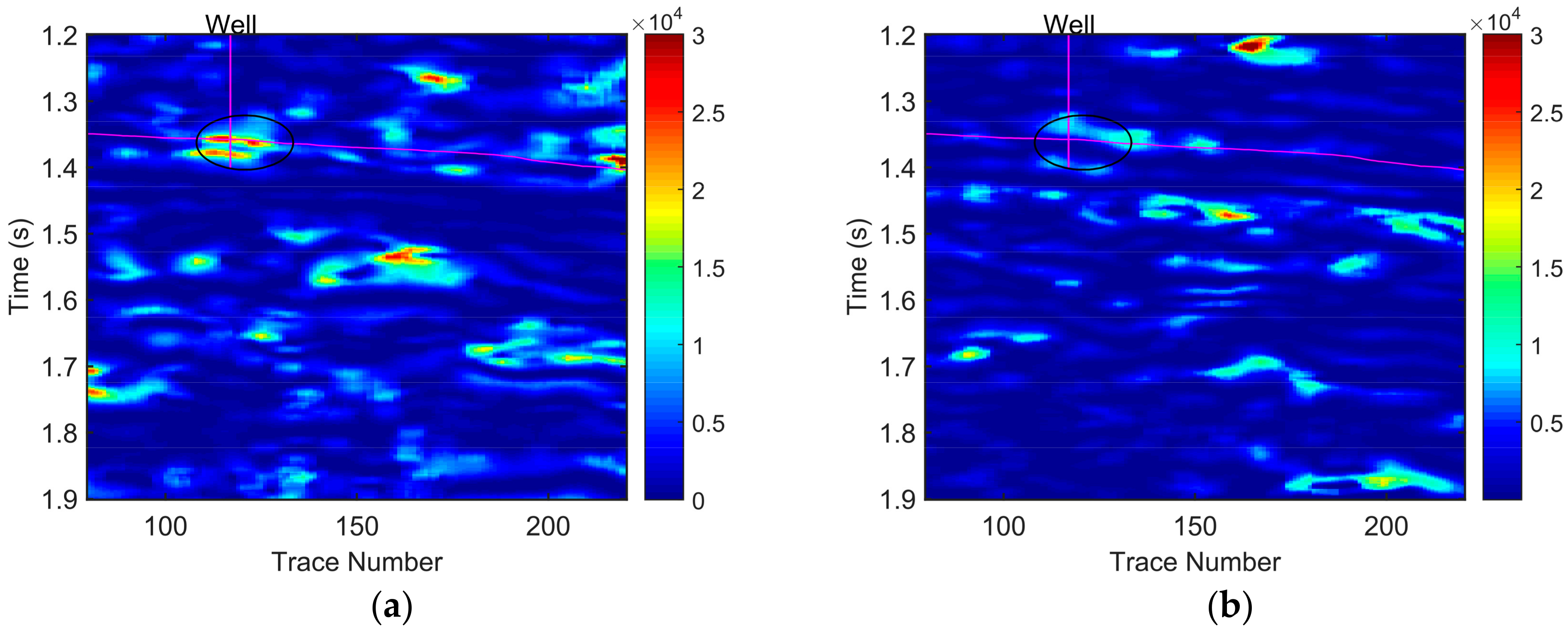 The Synchrosqueezing Algorithm Based on Generalized S-transform for ...
