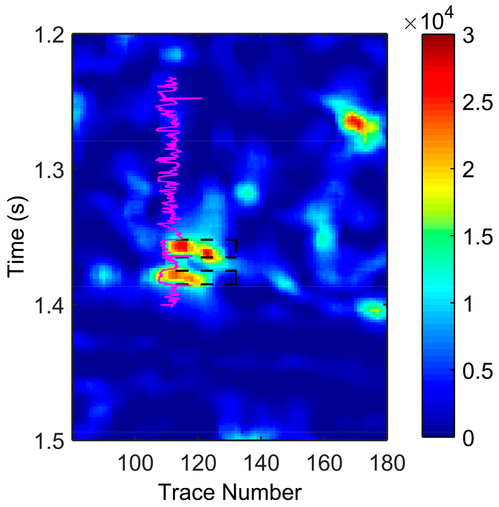 Applied Sciences | Free Full-Text | The Synchrosqueezing Algorithm Based on Generalized S ...