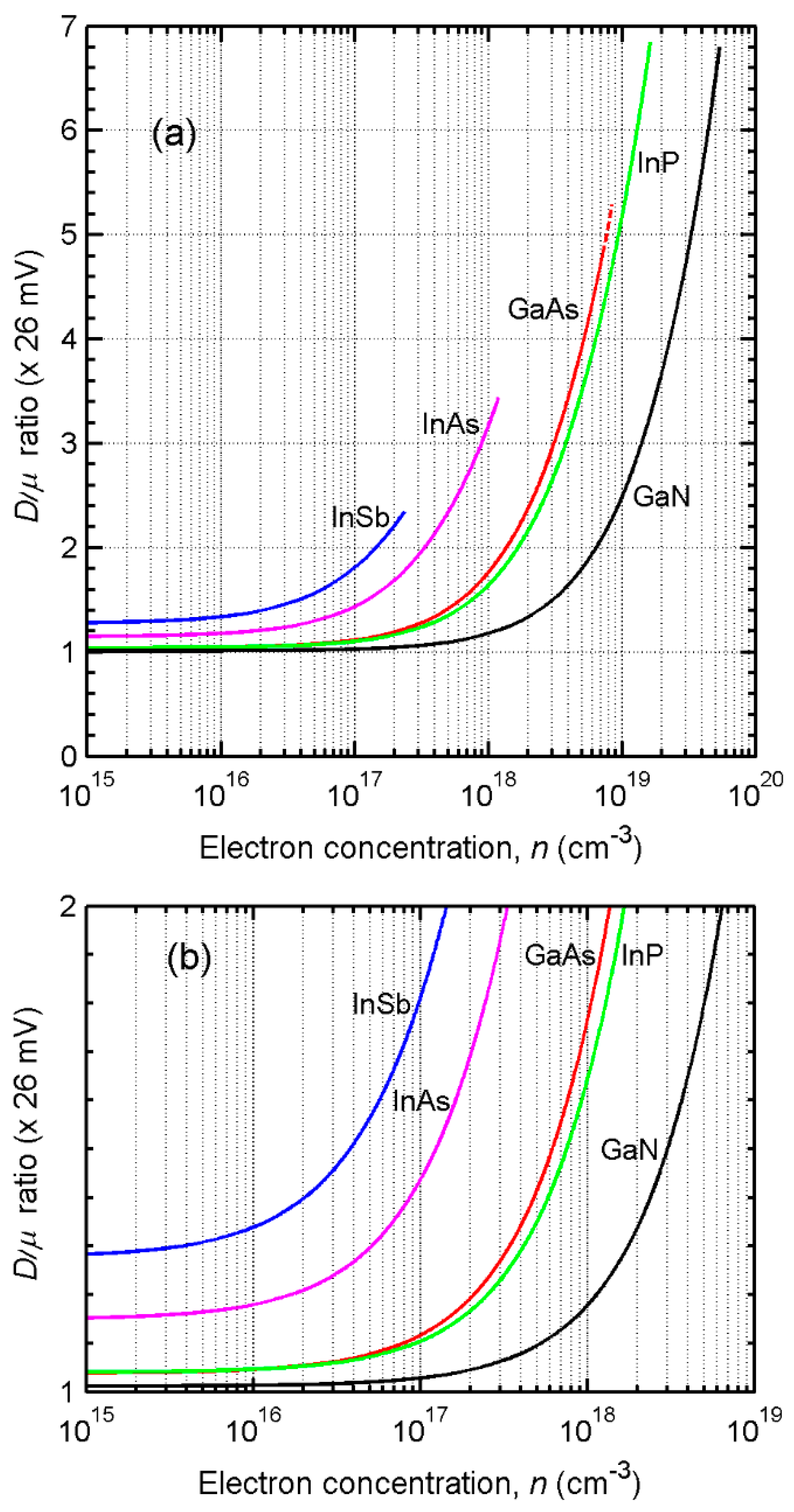 Thermal Energy Diffusion Incorporating Generalized Einstein Relation ...