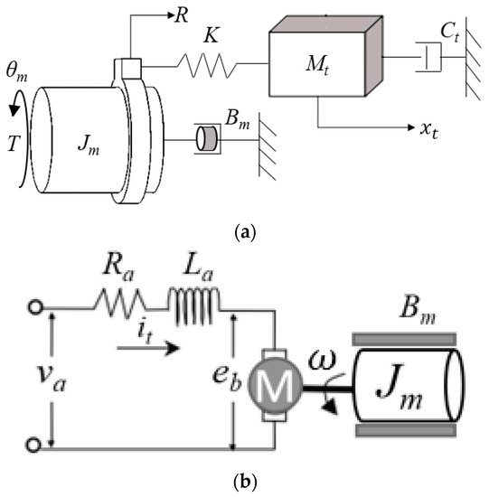 Remote Servo Tuning System for Multi-Axis CNC Machine Tools Using a Virtual Machine Tool Approach