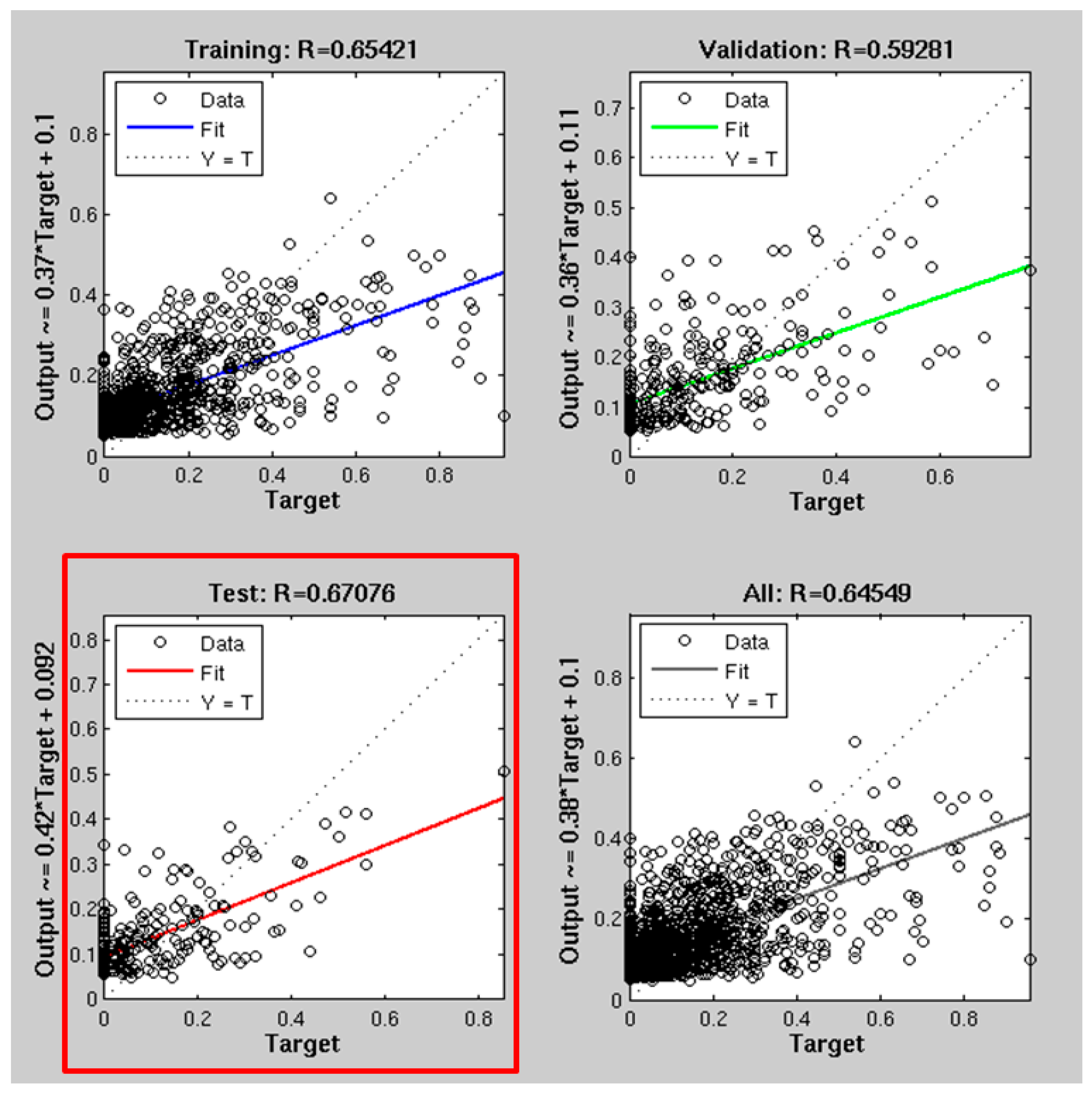 A New Damage Assessment Method by Means of Neural Network and Multi ...