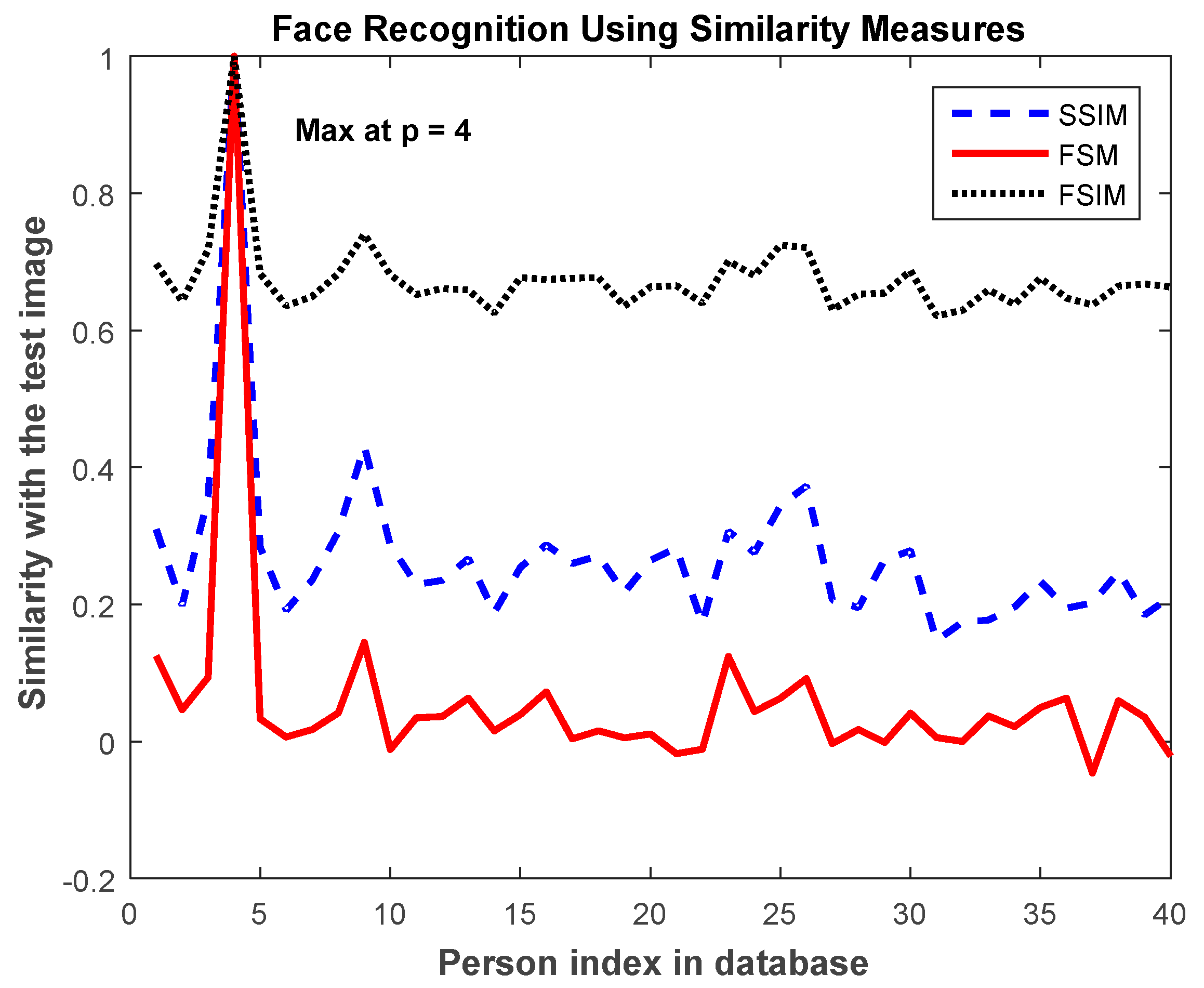 A Feature-Based Structural Measure: An Image Similarity Measure for ...