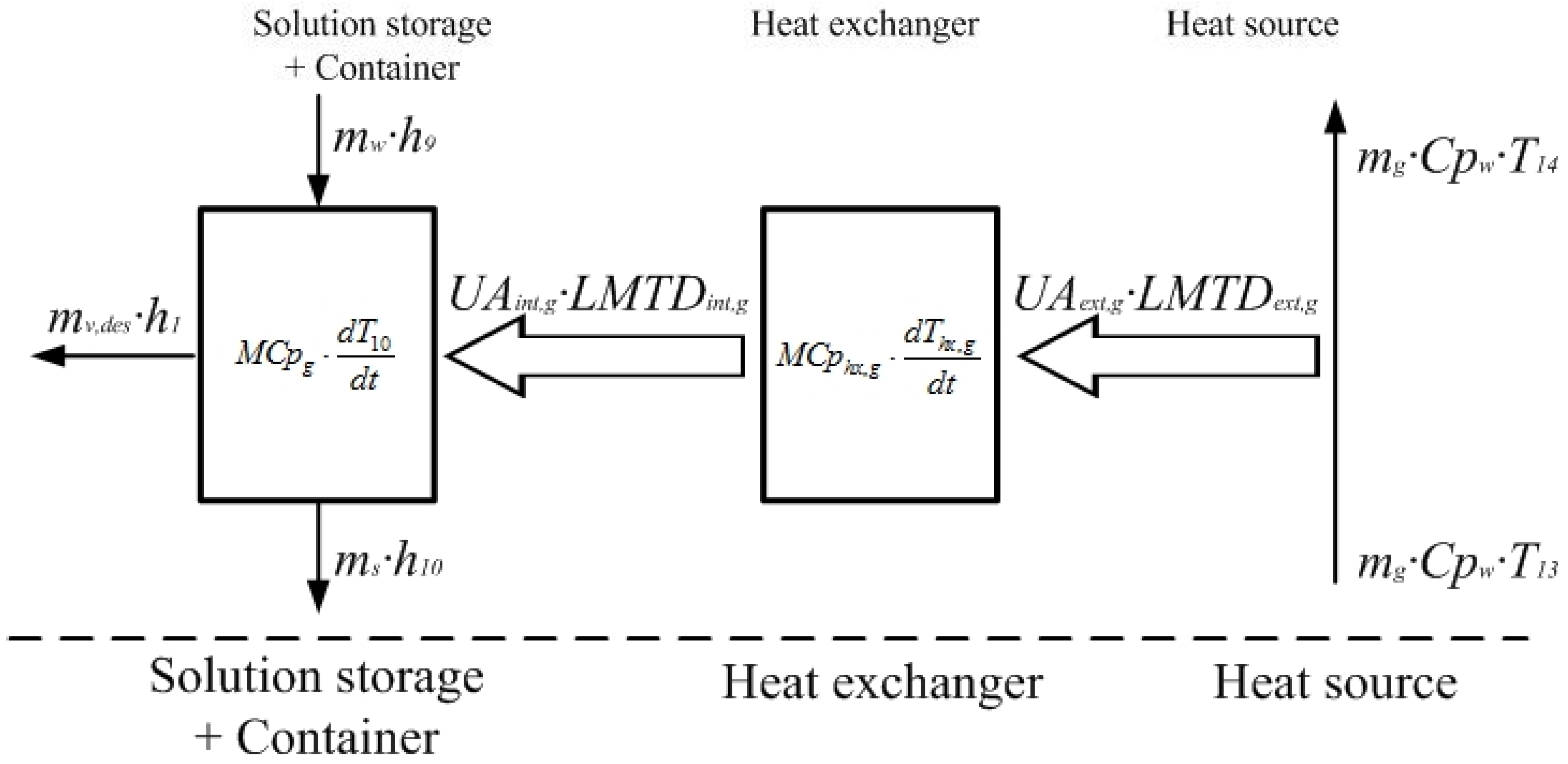 Dynamic Performance Analysis for an Absorption Chiller under Different ...