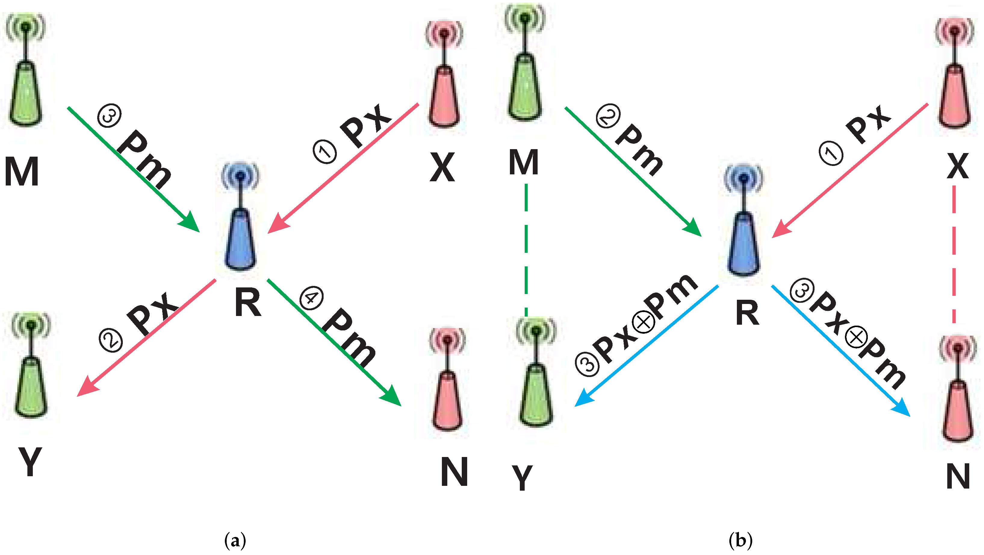 ANCR—An Adaptive Network Coding Routing Scheme for WSNs with Different-Success-Rate Links