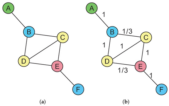 ANCR—An Adaptive Network Coding Routing Scheme for WSNs with Different-Success-Rate Links
