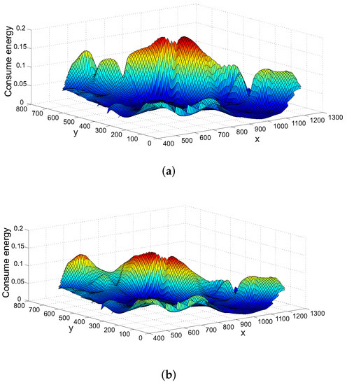 ANCR—An Adaptive Network Coding Routing Scheme for WSNs with Different-Success-Rate Links