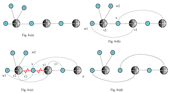 Applied Sciences | Free Full-Text | An Efficient Network Coding-Based Fault-Tolerant Mechanism ...