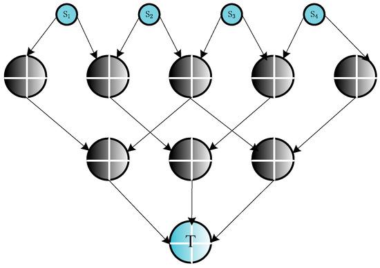 Applied Sciences | Free Full-Text | An Efficient Network Coding-Based Fault-Tolerant Mechanism ...
