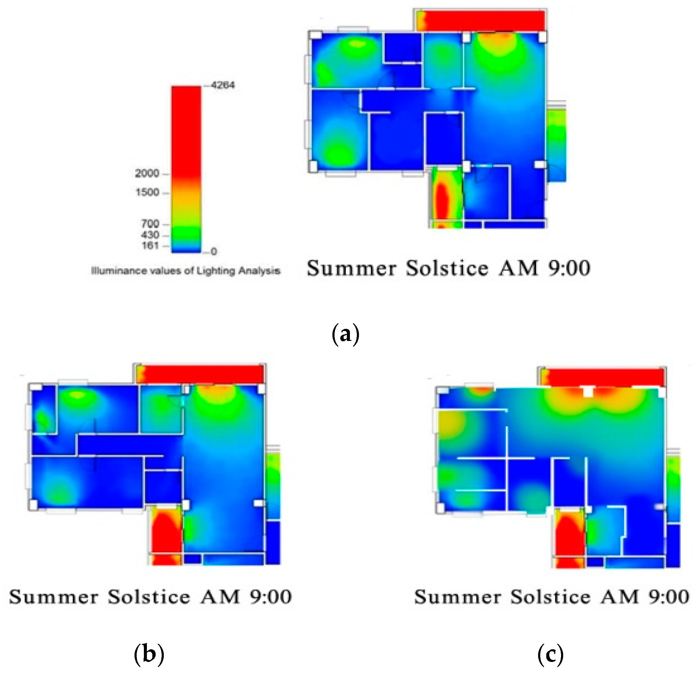 BIM-Based Approach to Simulate Building Adaptive Performance and Life ...