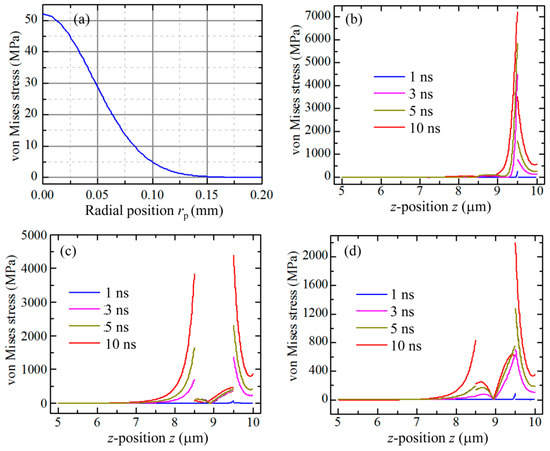 Effect of Polishing-Induced Subsurface Impurity Defects on Laser Damage ...