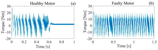 Broken Rotor Bar Detection in LS-PMSM Based on Startup Current Analysis Using Wavelet Entropy ...