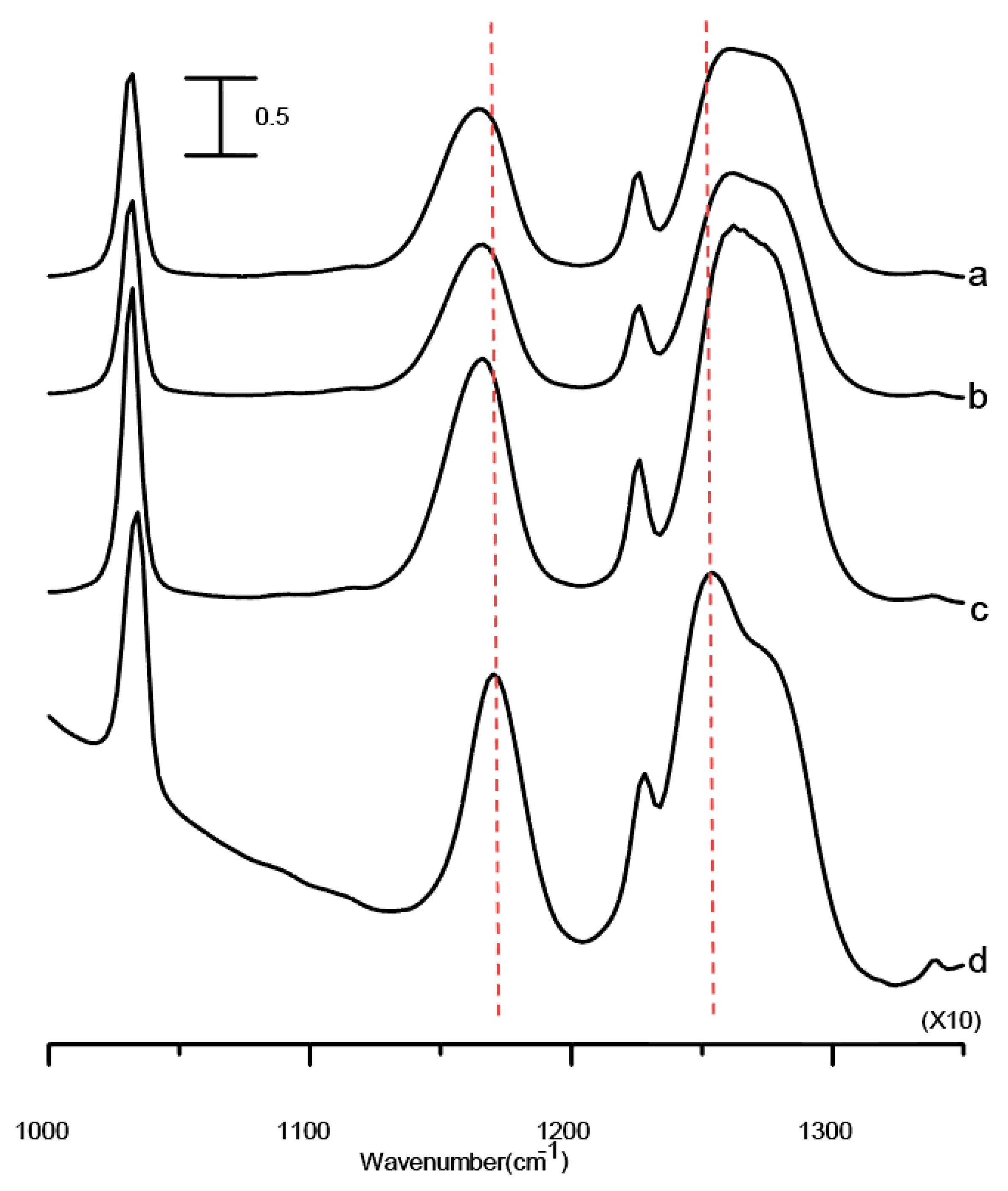 Probing Structures of Interfacial 1-Butyl-3-Methylimidazolium ...