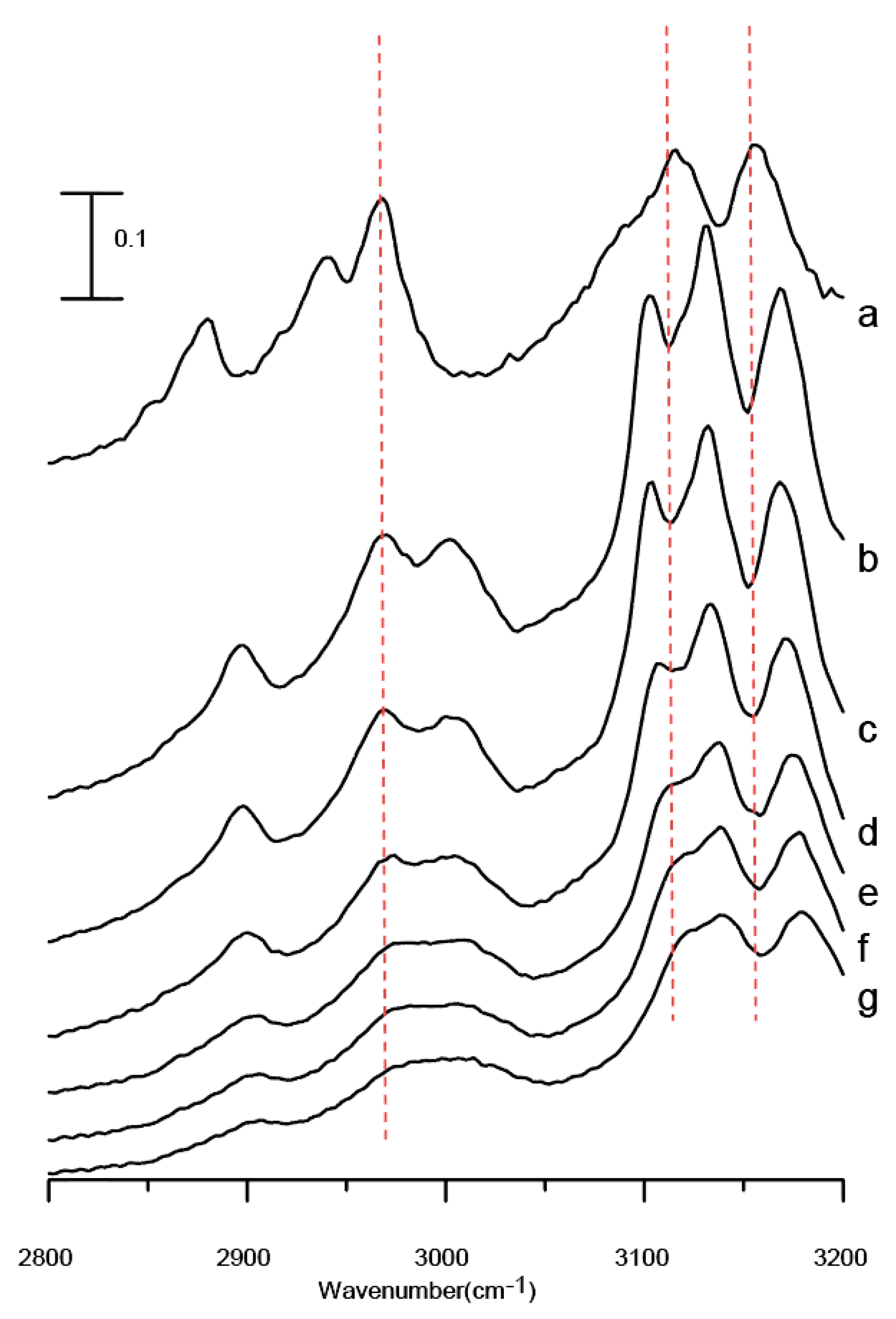 Probing Structures of Interfacial 1-Butyl-3-Methylimidazolium ...