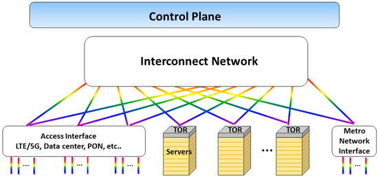 SOA Based Photonic Integrated WDM Cross-Connects for Optical Metro-Access Networks