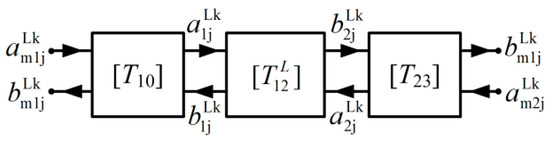 A Unified Approach for Reformulations of LRM/LRMM/LRRM Calibration Algorithms Based on the T ...