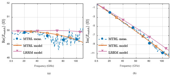 A Unified Approach for Reformulations of LRM/LRMM/LRRM Calibration Algorithms Based on the T ...