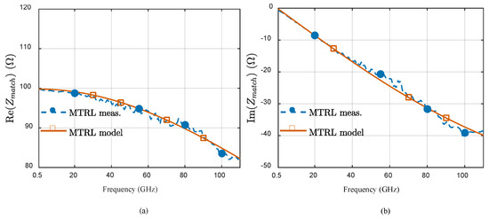 A Unified Approach for Reformulations of LRM/LRMM/LRRM Calibration Algorithms Based on the T ...