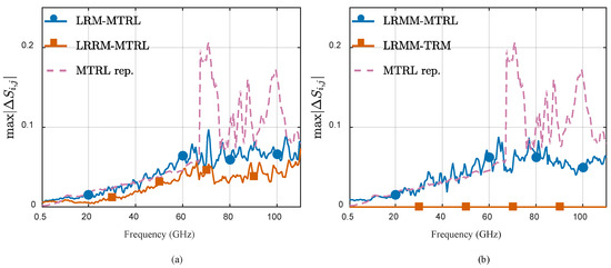 A Unified Approach for Reformulations of LRM/LRMM/LRRM Calibration Algorithms Based on the T ...