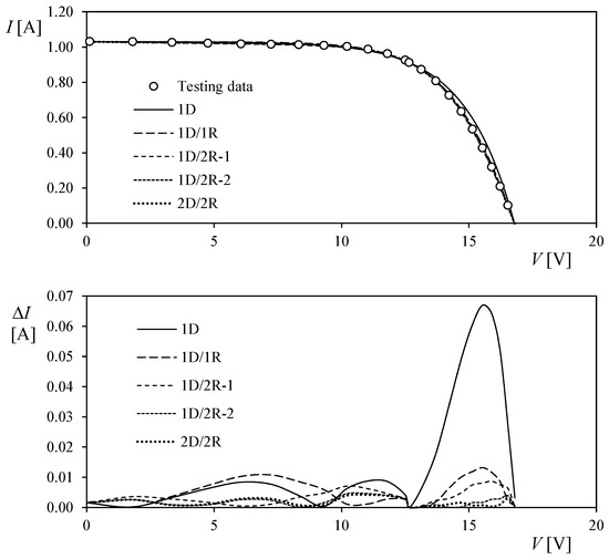 Analytical Calculation of Photovoltaic Systems Maximum Power Point (MPP ...