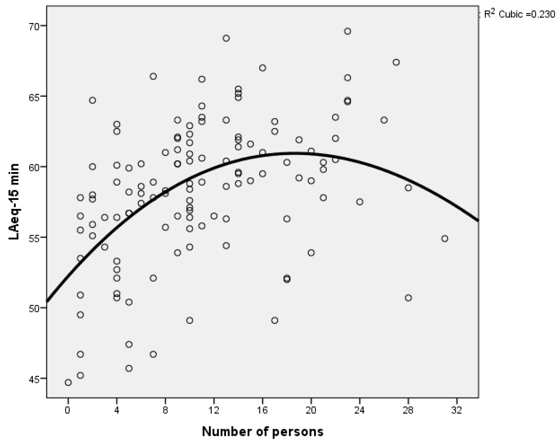 Monitoring Sound Levels and Soundscape Quality in the Living Rooms of ...