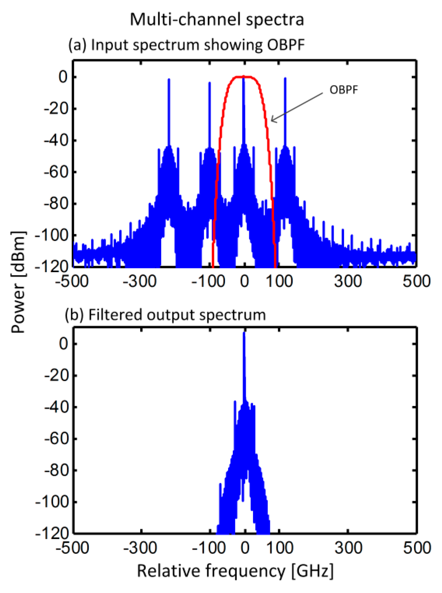 Estimation of the Performance Improvement of Pre-Amplified PAM4 Systems ...