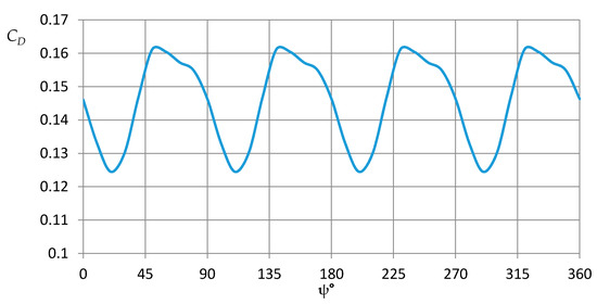 Simulation of Tail Boom Vibrations Using Main Rotor-Fuselage Computational Fluid Dynamics (CFD)