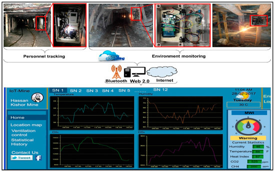 An Event Reporting and Early-Warning Safety System Based on the ...