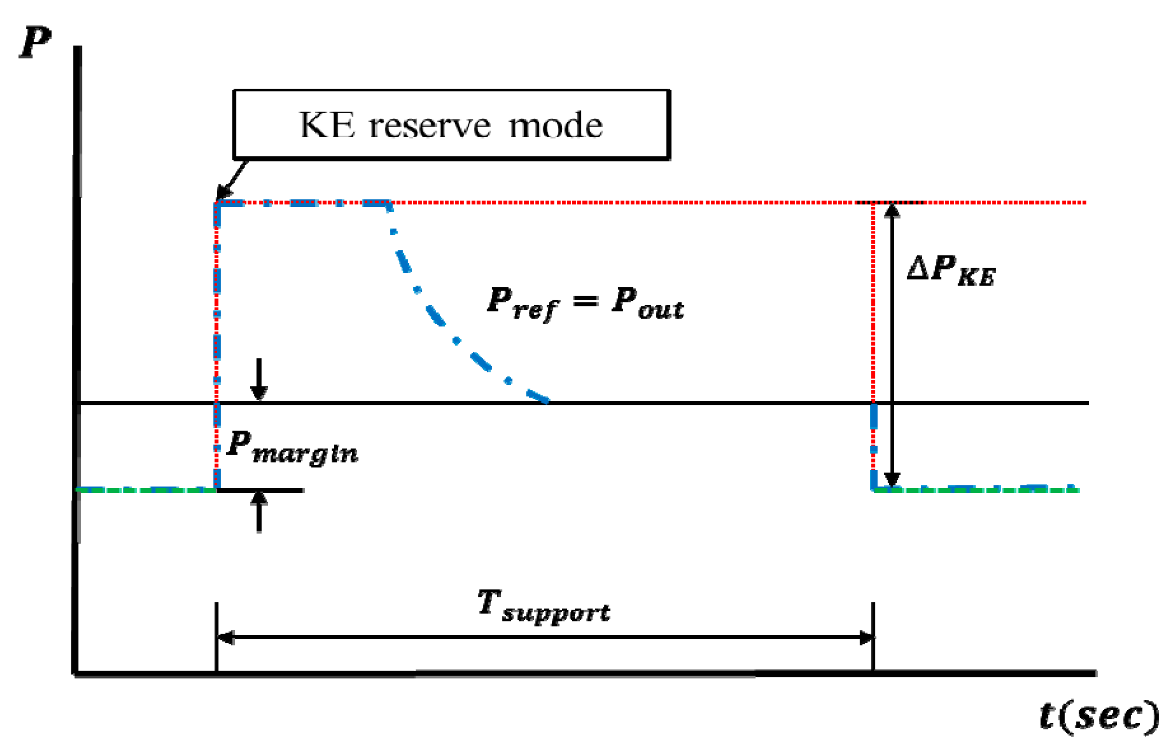 Optimal Control and Operation Strategy for Wind Turbines Contributing ...