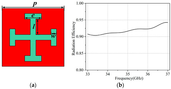 Measurement Matrix Analysis and Radiation Improvement of a Metamaterial ...