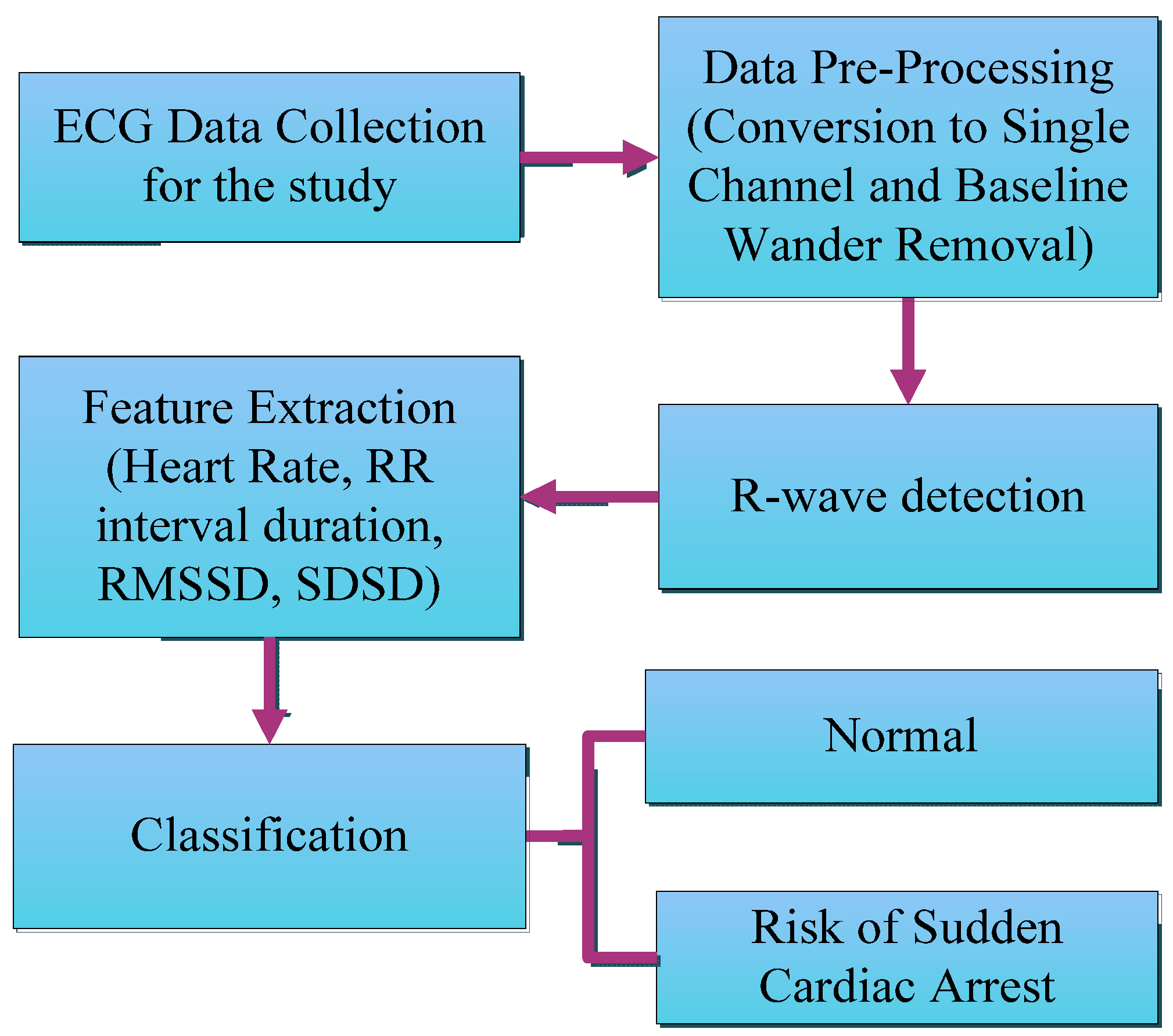 Computational Algorithms Underlying the Time-Based Detection of Sudden ...