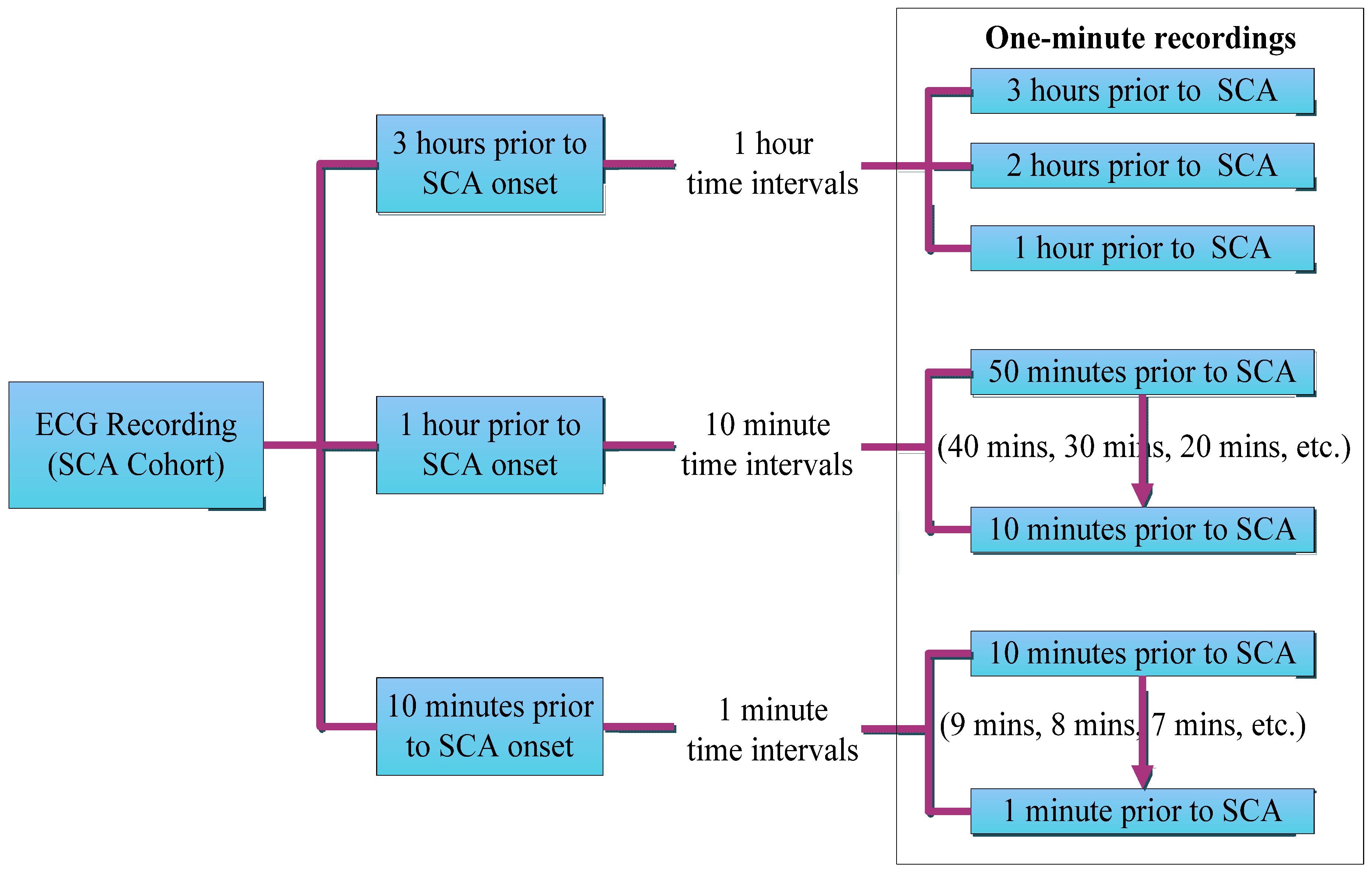 Computational Algorithms Underlying the Time-Based Detection of Sudden ...