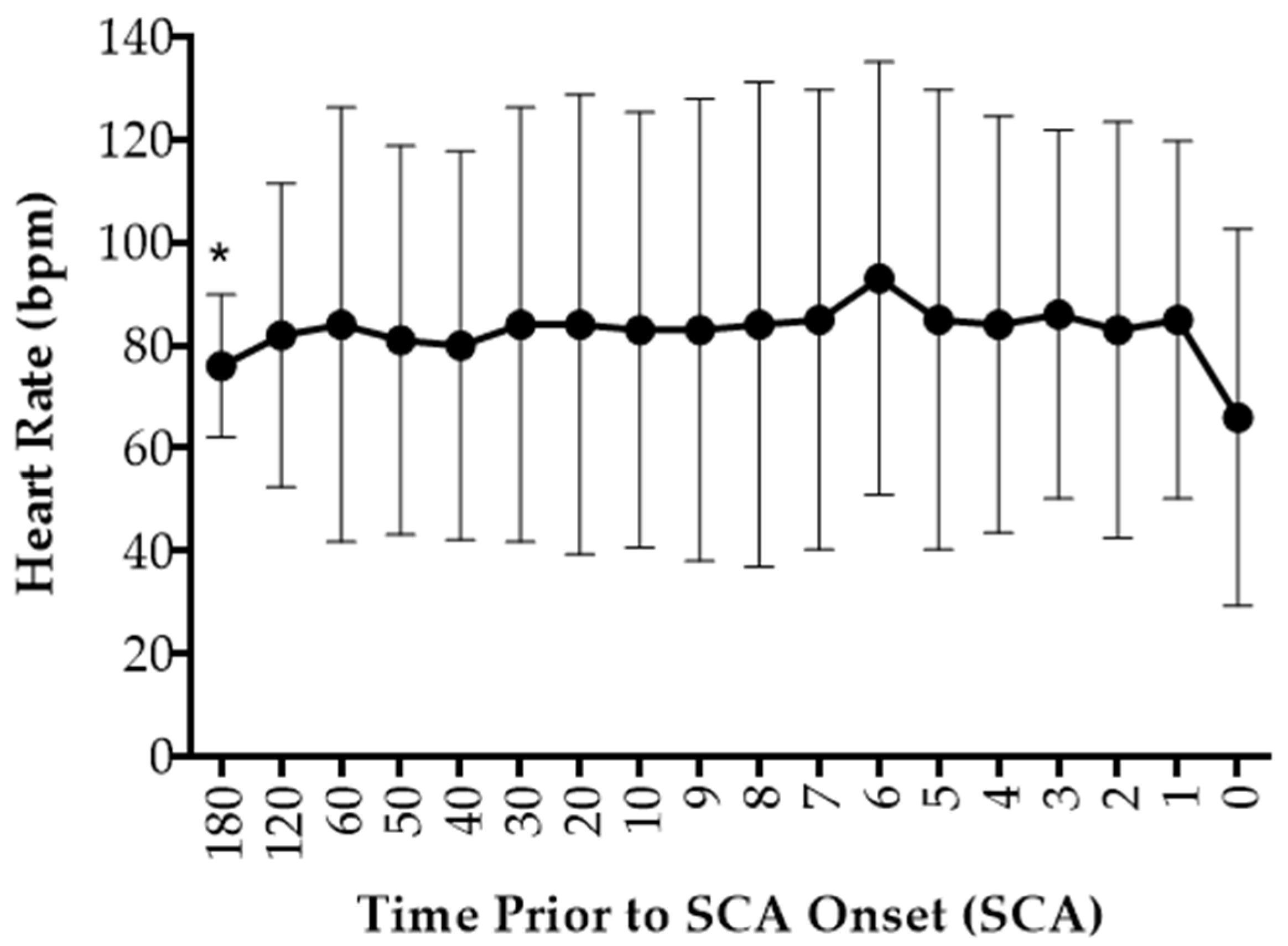 Computational Algorithms Underlying the Time-Based Detection of Sudden ...
