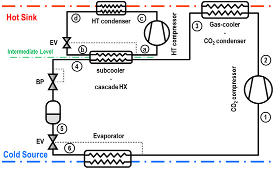 Applied Sciences | Free Full-Text | CO2 with Mechanical Subcooling vs ...